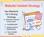 8 Elements of a Successful Website Content Strategy - Textuar